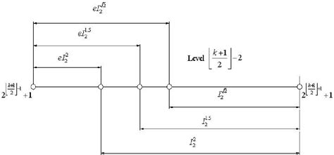 Figure 1 From Traits Of A Rsa Modulus On T3 Tree Semantic Scholar