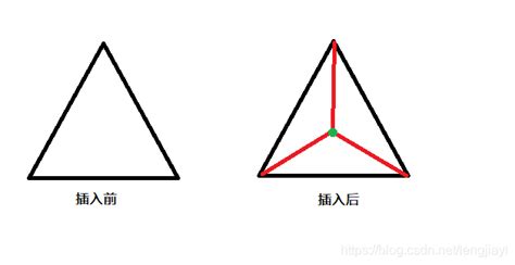 Cv笔记（二）——delaunay三角剖分的java实现delaunay Java Csdn博客