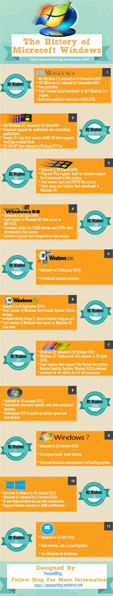 The History Of Microsoft Windows Operating System Infographic