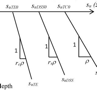 Statement Of The Problem Download Scientific Diagram