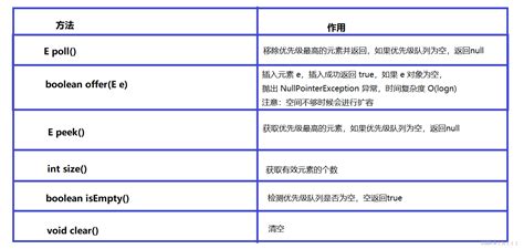 数据结构之优先级队列 超详细的教程，手把手教你认识并运用优先级队列 Csdn博客