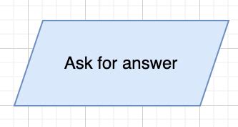 Flowchart Symbols 10th Grade Quiz Quizizz