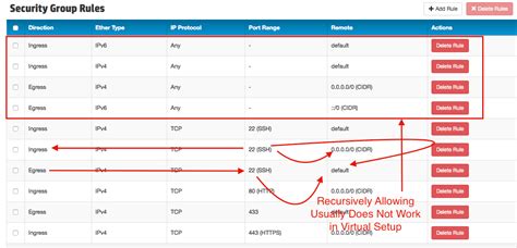 Ingress And Egress Filtering In Cloud Computing