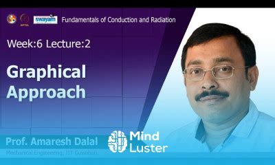 Learn Lec 16 Graphical Approach Mind Luster