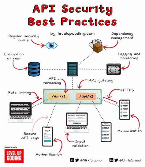 Apis Should Be Safely Designed Tushar Panchal