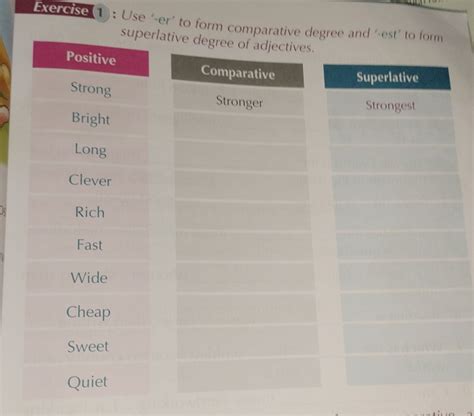Use Er To Form Comparative Degree And Est To Form Superlative Degre