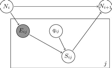 Graphical Model Of The User Behaviour Grey Circles Correspond To
