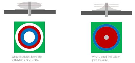 Automated Through Hole Inspection Top 8 Tht Defects Automated Through Hole Inspection Top 8 Tht Defects