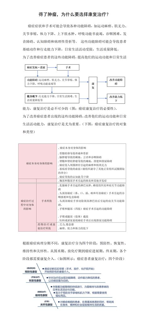 得了肿瘤，为什么要选择康复治疗？康复科广州皇家丽肿瘤医院【官网】 国际jci肿瘤专科医院