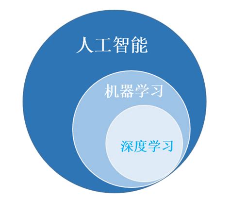 神经网络与深度学习基础 宣胤星球