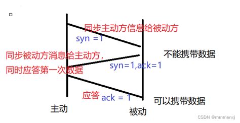 web——10 tcp ip web tcp csdn博客