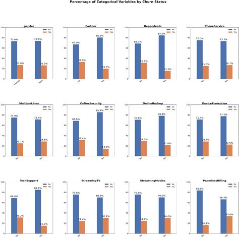 Github Suryakantaghantacustomer Behavior Analysis Customer