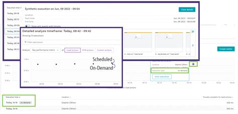 Dynatrace Ensures Continuous Software Quality
