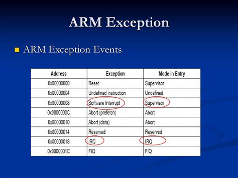 real time embedded operating system for a soc system ppt download