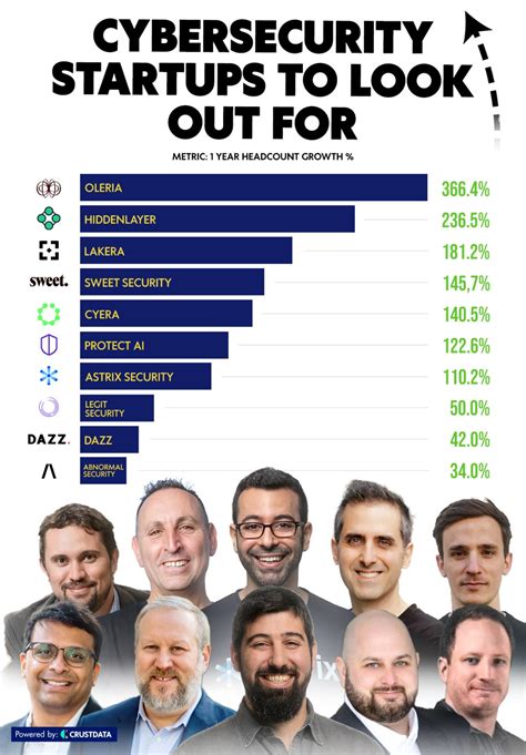 Cloud Security Alliance On Linkedin Its Great To See Cloud Security