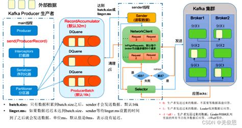 Kafka三节点集群280平滑升级到340过程指导kafka升级 Csdn博客