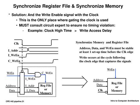 ppt cpe 242 computer architecture and engineering designing a pipeline processor powerpoint