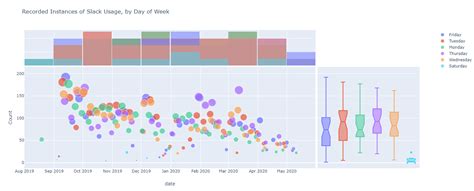 Email Sentiment Analysis Using Python And Microsoft Azure Part 2