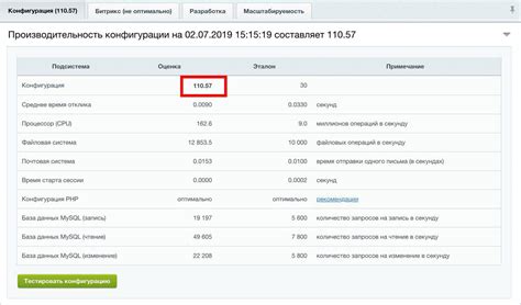 Увеличение производительности Bitrix на виртуальном хостинге Блог
