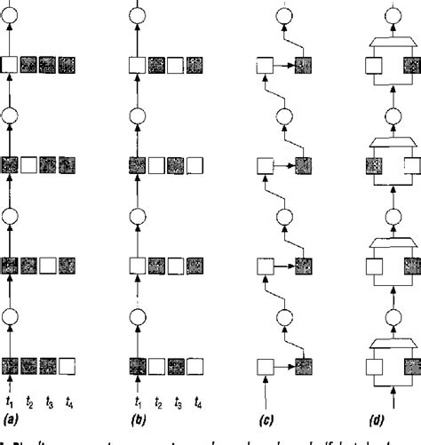 figure 4 from the counterflow pipeline processor architecture