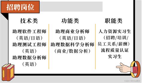 2022年暑期实习 pwc ac 普华永道信息技术 待遇 笔试 面试信息 普华永道暑期实习 csdn博客