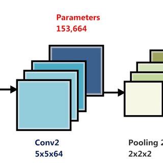 Shows The Block Diagram Of The AI Algorithm Python Programming Download Scientific Diagram