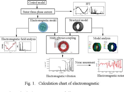 Figure 1 From Analysis Of Vibration And Noise Of Ipmsm For Electric