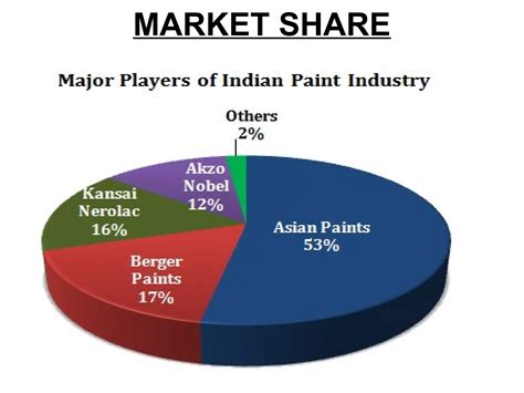 Marketing Analysis Ppt