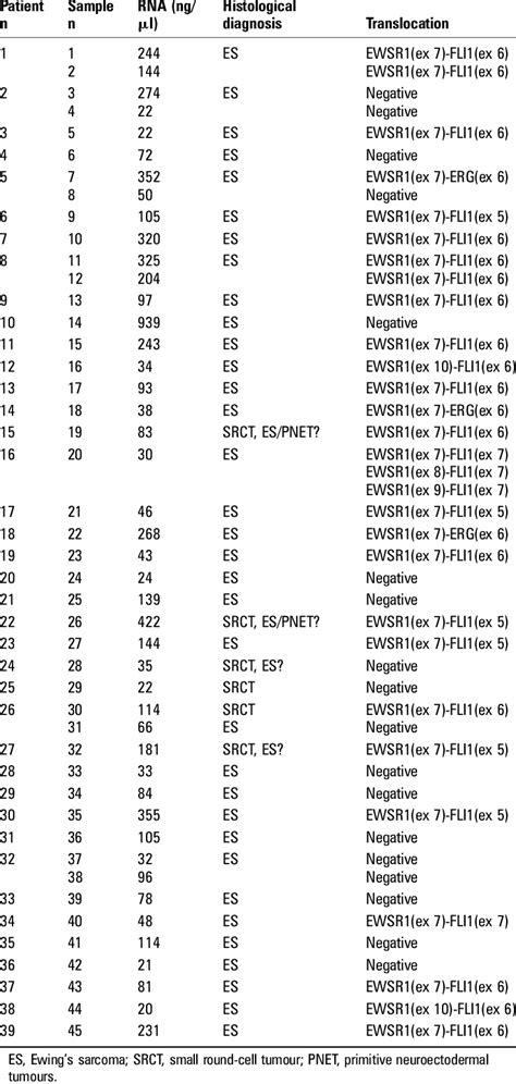 Pathological Data Of Formalin Fixed Paraffin Embedded Tissue Samples Download Scientific Diagram