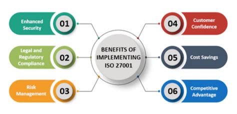 The Complete Guide To Passing An ISO 27001 Audit CybeReady