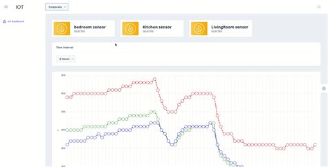 SmartHome Your Home Data In Real Time DevsDay Ru