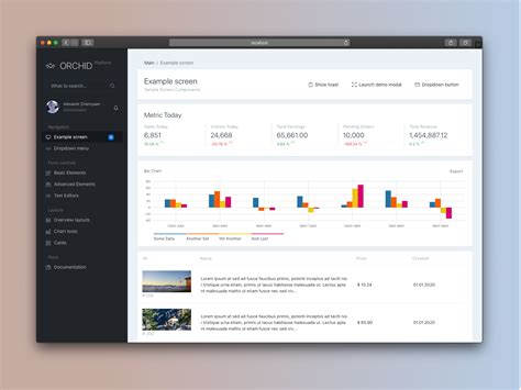 9 0 Betterment UI Issue 1227 Orchidsoftware Platform GitHub