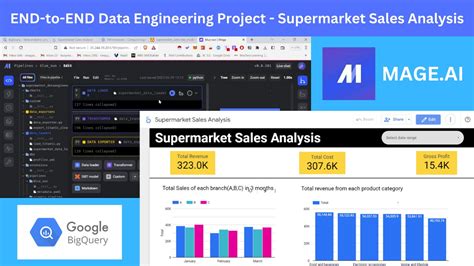 Video Vinay Jain On Linkedin Python Dataengineering Dataanalysis