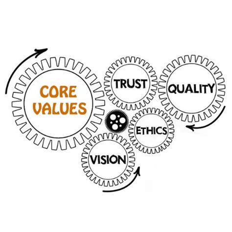 Translator Code Of Ethics Translingua