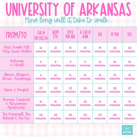 Sorority Walk Chart By Love Mom —