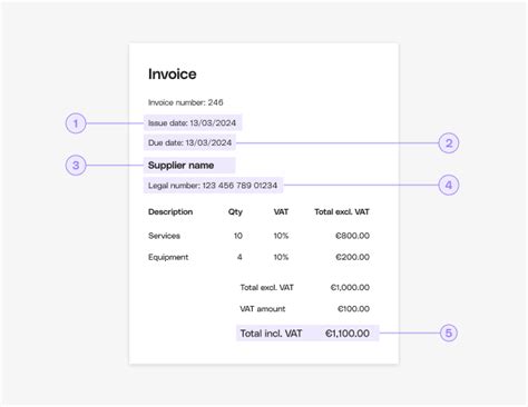 What Makes A Valid Invoice For Pay Later Help Center