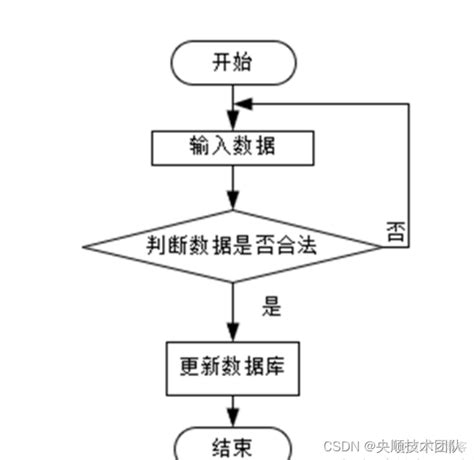 基于java开发的校园失物招领系统详细设计和实现【附源码】 51cto博客 校园失物招领平台设计