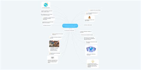 El Desarrollo Económico Del País Sus Limites Y Mindmeister Mapa