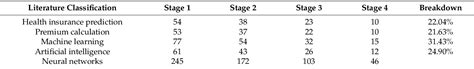 Table 1 From Machine Learning Based Regression Framework To Predict