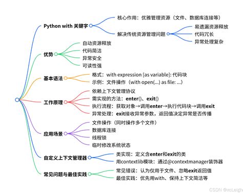 Python入门：python3 With关键字全面学习教程 Csdn博客