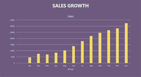 create a kpi dashboard using powerpoint presentationpoint