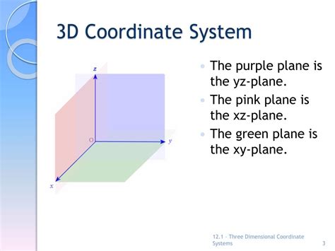 Ppt Chapter 12 Vectors And The Geometry Of Space Powerpoint Presentation Id 6331988