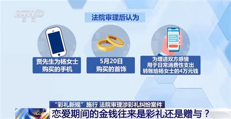 彩礼新规施行 恋爱期间的金钱往来是彩礼还是赠与 华龙网