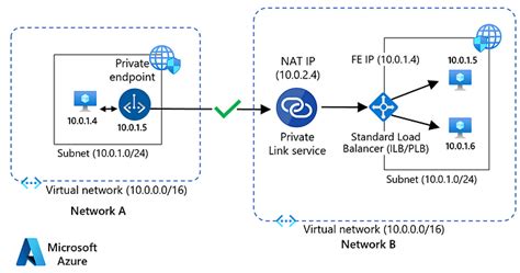 Microsoft Reactor São Paulo Deploy Cognitive Services Container Image For Text Analytics