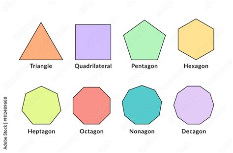 Types Of Polygon Shapes Or Geometric Figure Set Mathematical Shapes Of
