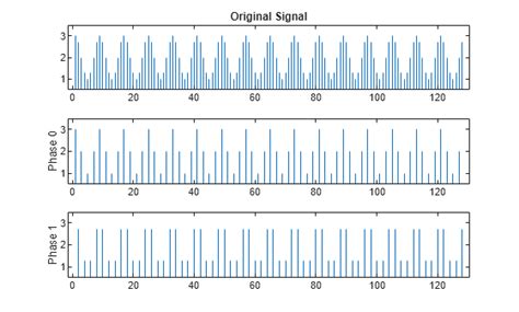 Multirate Signal Processing Matlab And Simulink