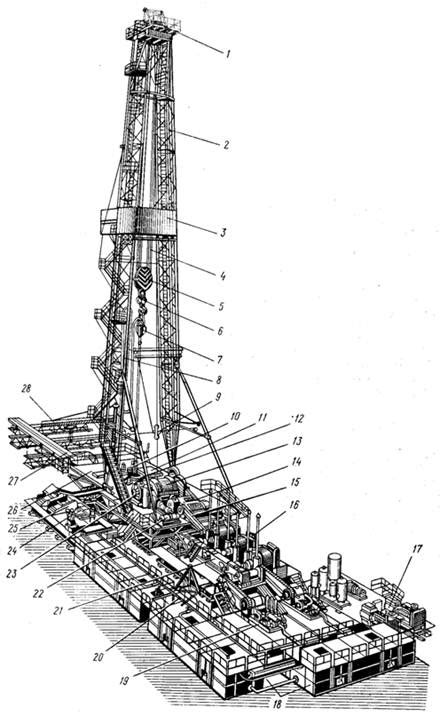 Лекция 5 Буровое и промысловое оборудование