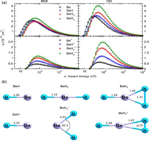 [pdf] Electron Impact Ionization Cross Sections Of Molecules And Ions