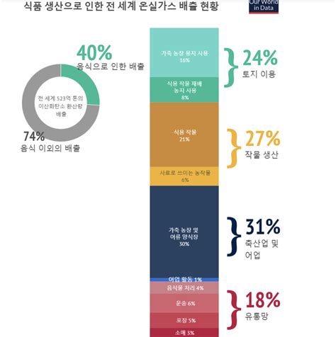 안먹어요 캠페인 식당에서 잔반 안 남기기 Noon