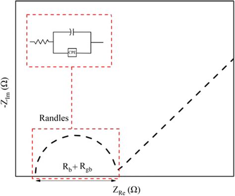 Schematic Of Randle S Circuit With The Bulk Rb And Grain Boundary Download Scientific